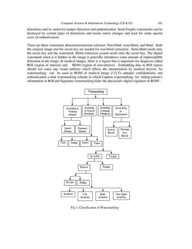 Embedding and Extraction Techniques for Medical Images-Issues and ...