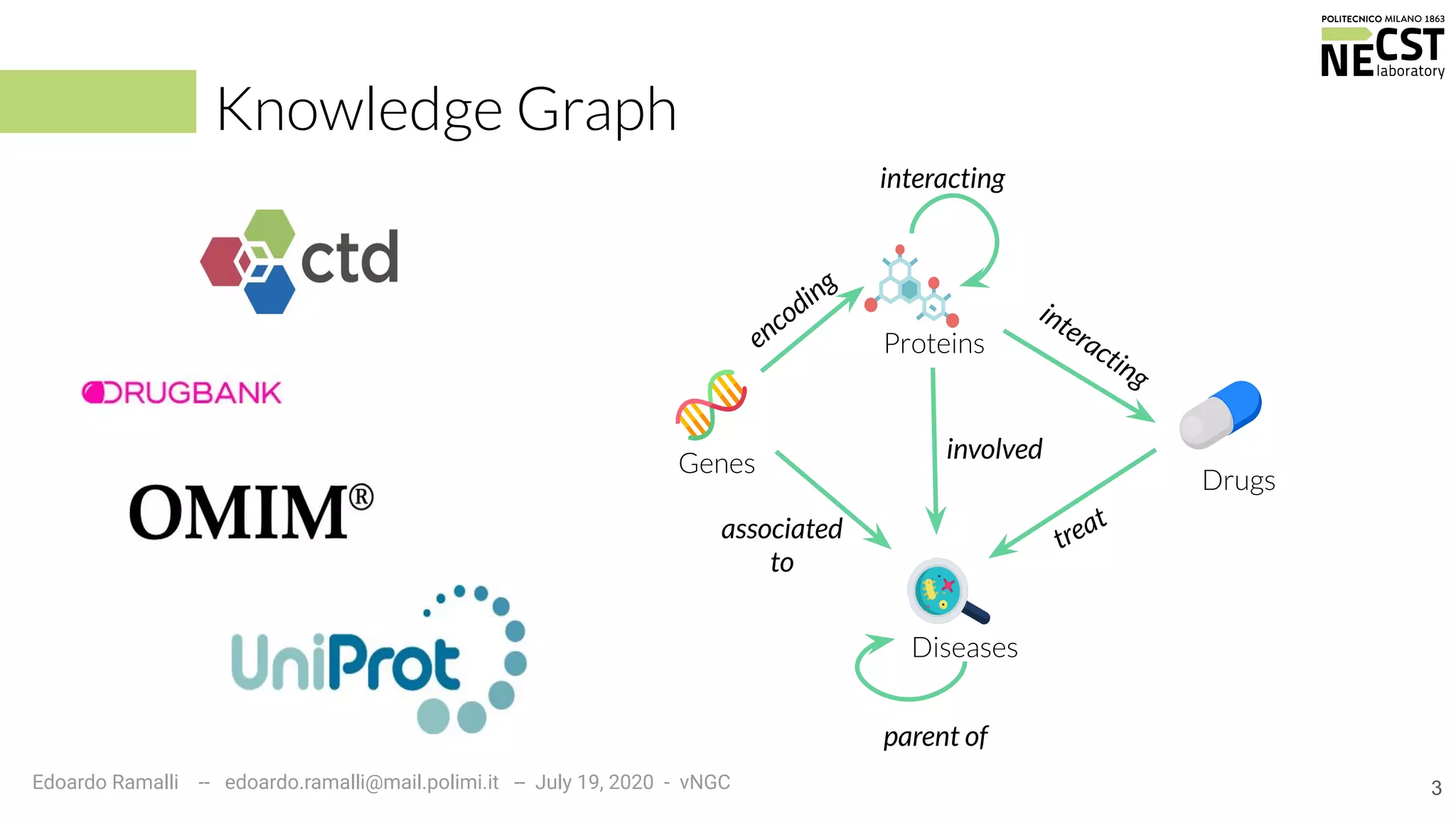 Embedding based knowledge graph link prediction for drug repurposing | PPT