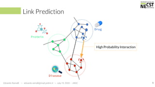 Embedding based knowledge graph link prediction for drug repurposing | PPT