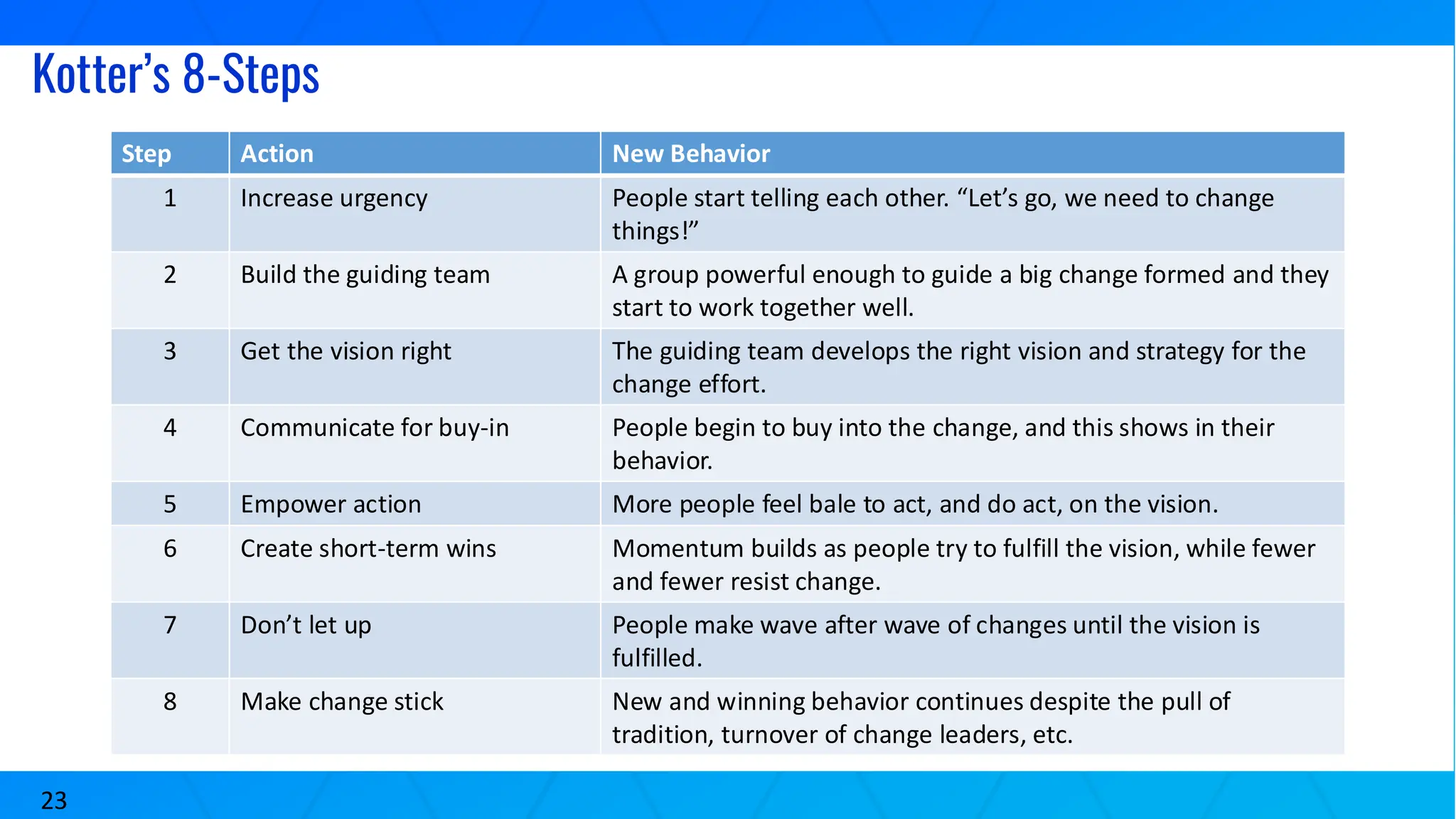 Embedding Change Management into your Continuous Improvement ...