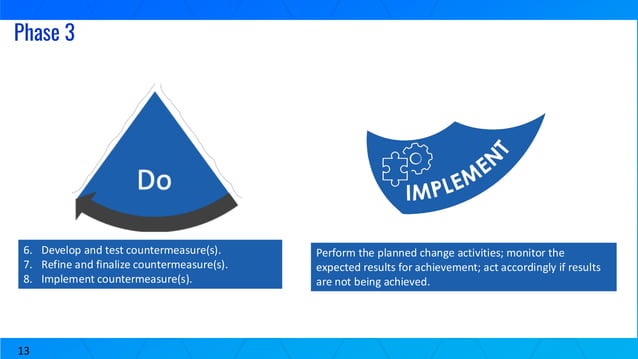 Embedding Change Management into your Continuous Improvement ...