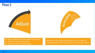 Embedding Change Management into your Continuous Improvement ...