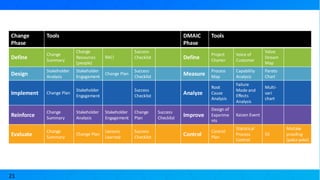 Embedding Change Management into your Continuous Improvement ...