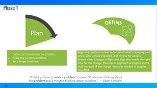 Embedding Change Management into your Continuous Improvement ...