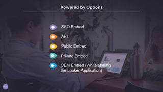 Embedding Data & Analytics With Looker | PPTX