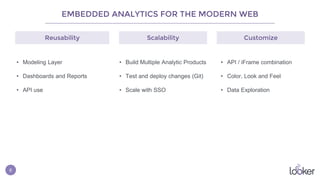 Embedding Data & Analytics With Looker | PPTX