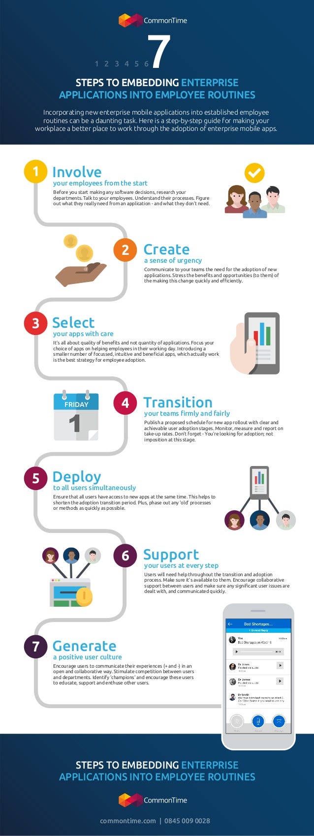 7 Steps to Embedding Enterprise Applications into Employee Routines