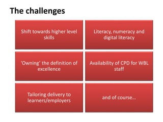 Embedding excellence in work-based learning | PPT