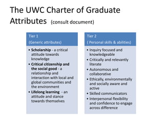 Embedding graduate attributes in a mathematics programme | PPT