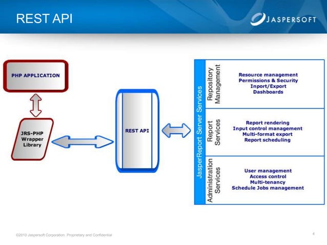 Embedding Jaspersoft into your PHP application | PPT