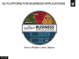 Embedding K2 smartforms | PPT