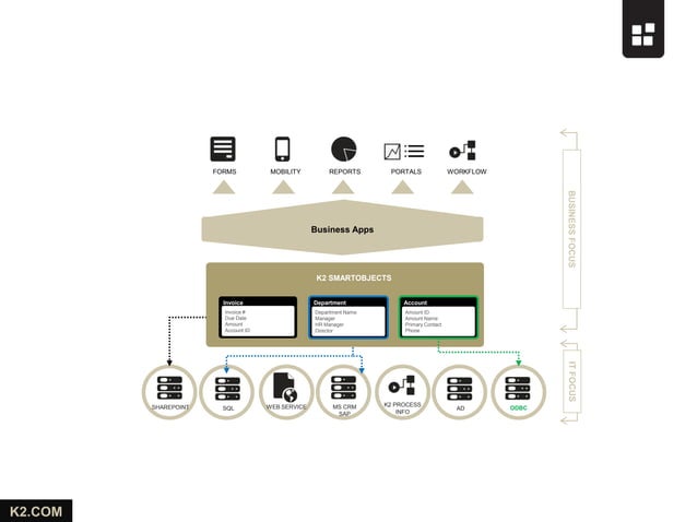 Embedding K2 smartforms | PPT