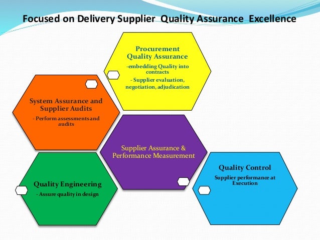 Embedding Quality Assurance Within Procurement