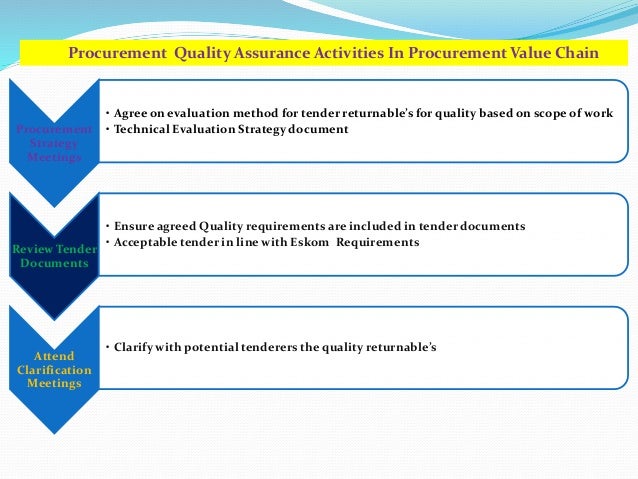 Embedding Quality Assurance Within Procurement 