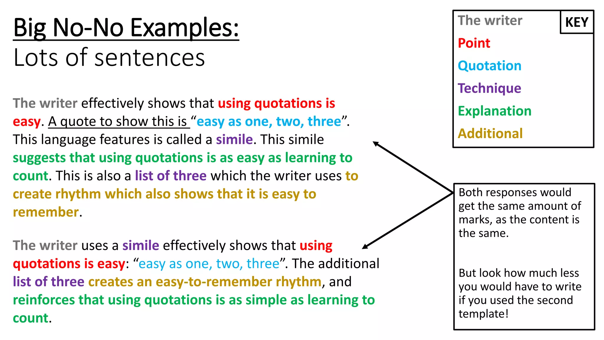 Embedding Quotations | PPTX