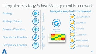 Embedding RCSA into Strategic Planning and Business Strategy | PDF