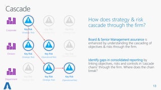 Embedding RCSA into Strategic Planning and Business Strategy | PDF