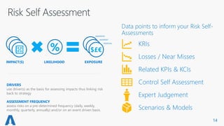 Embedding RCSA into Strategic Planning and Business Strategy | PDF