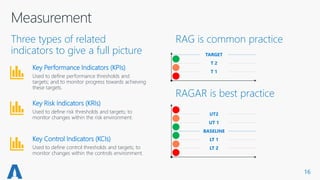 Embedding RCSA into Strategic Planning and Business Strategy | PDF