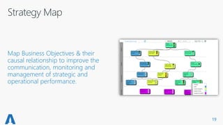 Embedding RCSA into Strategic Planning and Business Strategy | PDF