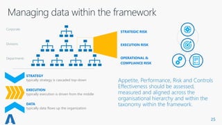 Embedding RCSA into Strategic Planning and Business Strategy | PDF