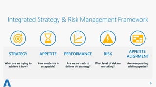 Embedding RCSA into Strategic Planning and Business Strategy | PDF