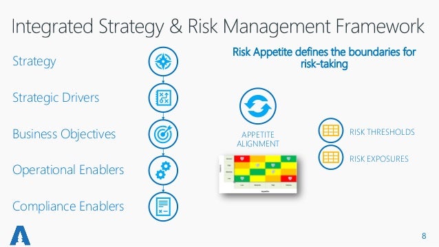 Embedding RCSA into Strategic Planning and Business Strategy