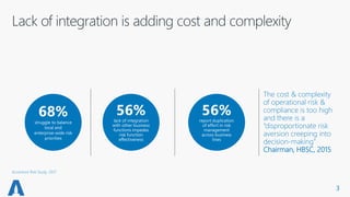 Embedding RCSA into Strategic Planning and Business Strategy | PPT