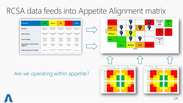 Embedding RCSA into Strategic Planning and Business Strategy