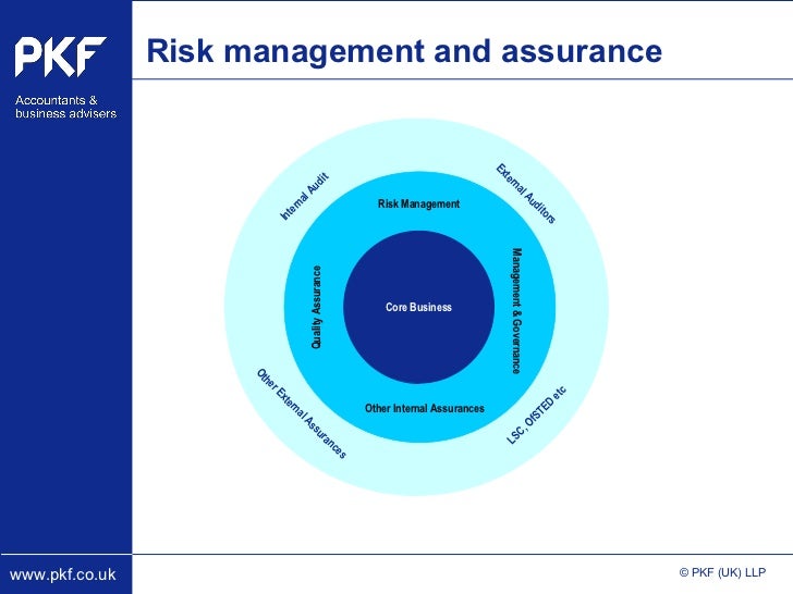 Embedding Risk Management In Further Education Presentation Feb 08