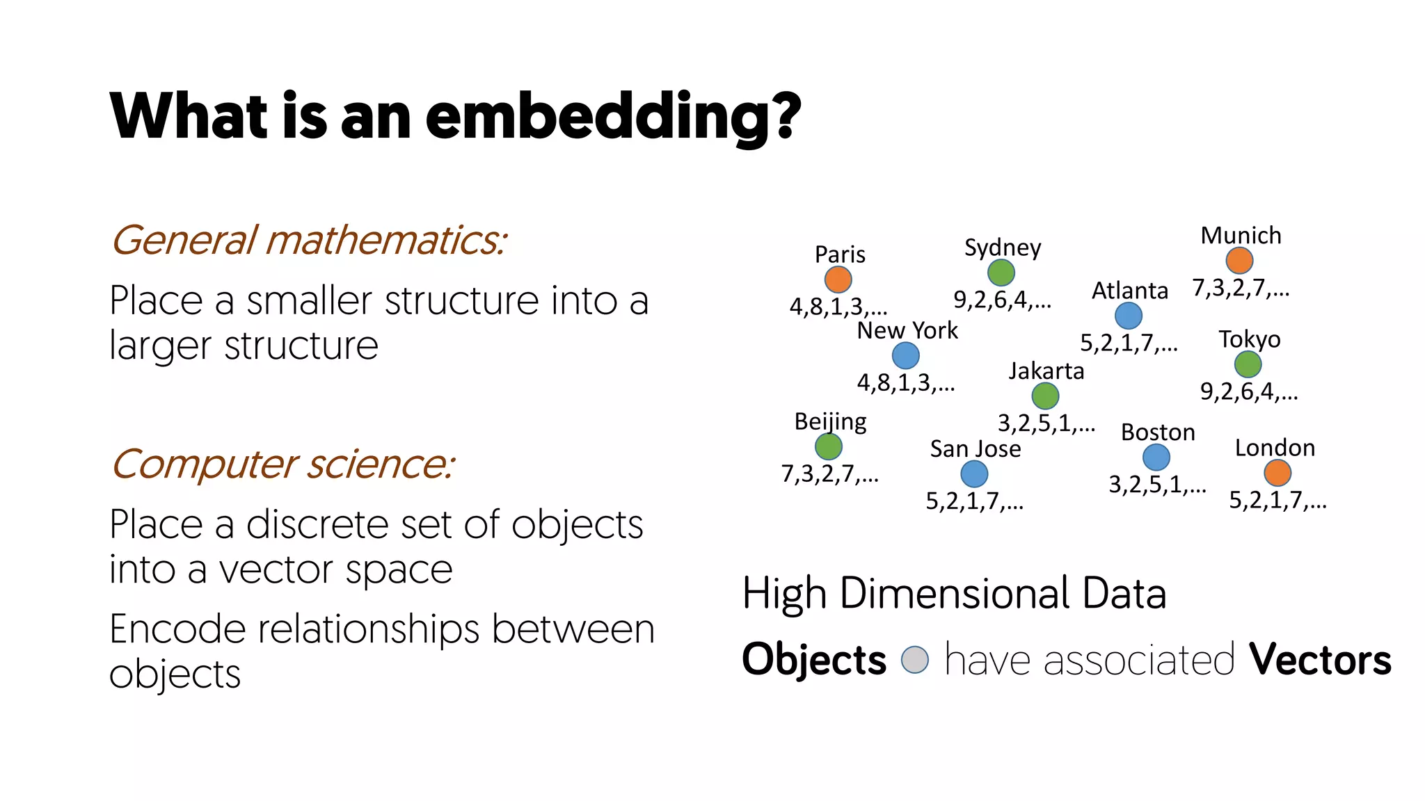 Interactive Analysis of Word Vector Embeddings | PPT