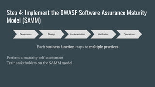 Embedding Security in the SDLC | PDF
