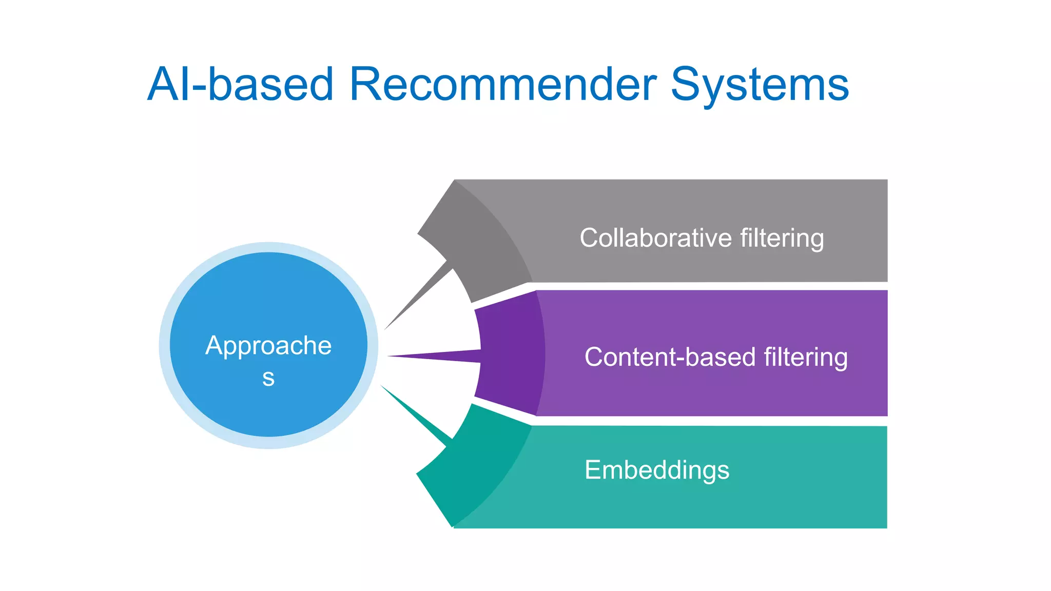 Embeddings for recommendation systems | PPTX