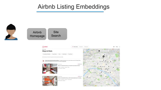 Embeddings For Recommendation Systems Ppt