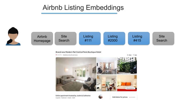 Embeddings For Recommendation Systems Ppt