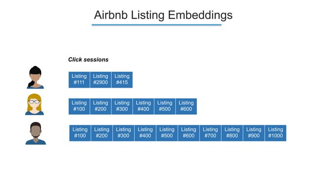 Embeddings For Recommendation Systems Ppt