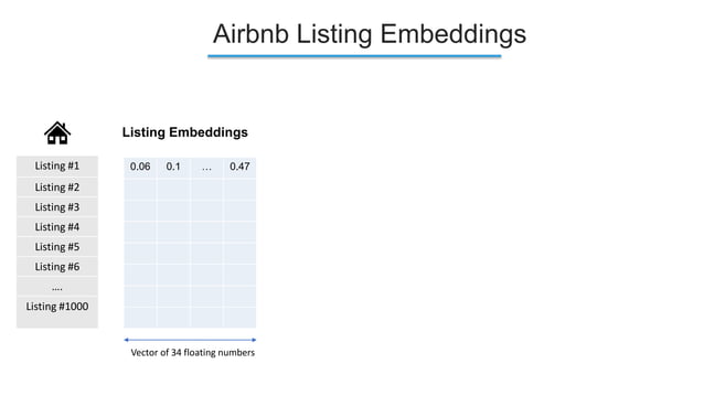 Embeddings For Recommendation Systems Ppt