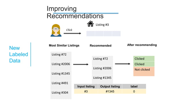 Embeddings For Recommendation Systems Ppt