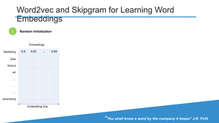 Embeddings for recommendation systems | PPTX