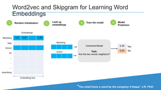 Embeddings for Recommendation Systems | PPTX