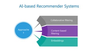 Embeddings for Recommendation Systems | PPTX
