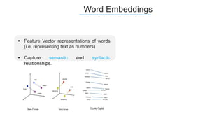 Embeddings for Recommendation Systems | PPTX