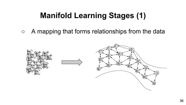 Embeddings the geometry of relational algebra | PDF | Databases | Computer Software and Applications