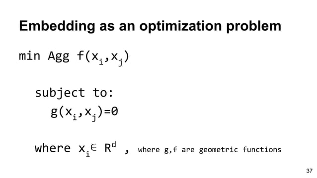 Embeddings the geometry of relational algebra | PDF | Databases | Computer Software and Applications