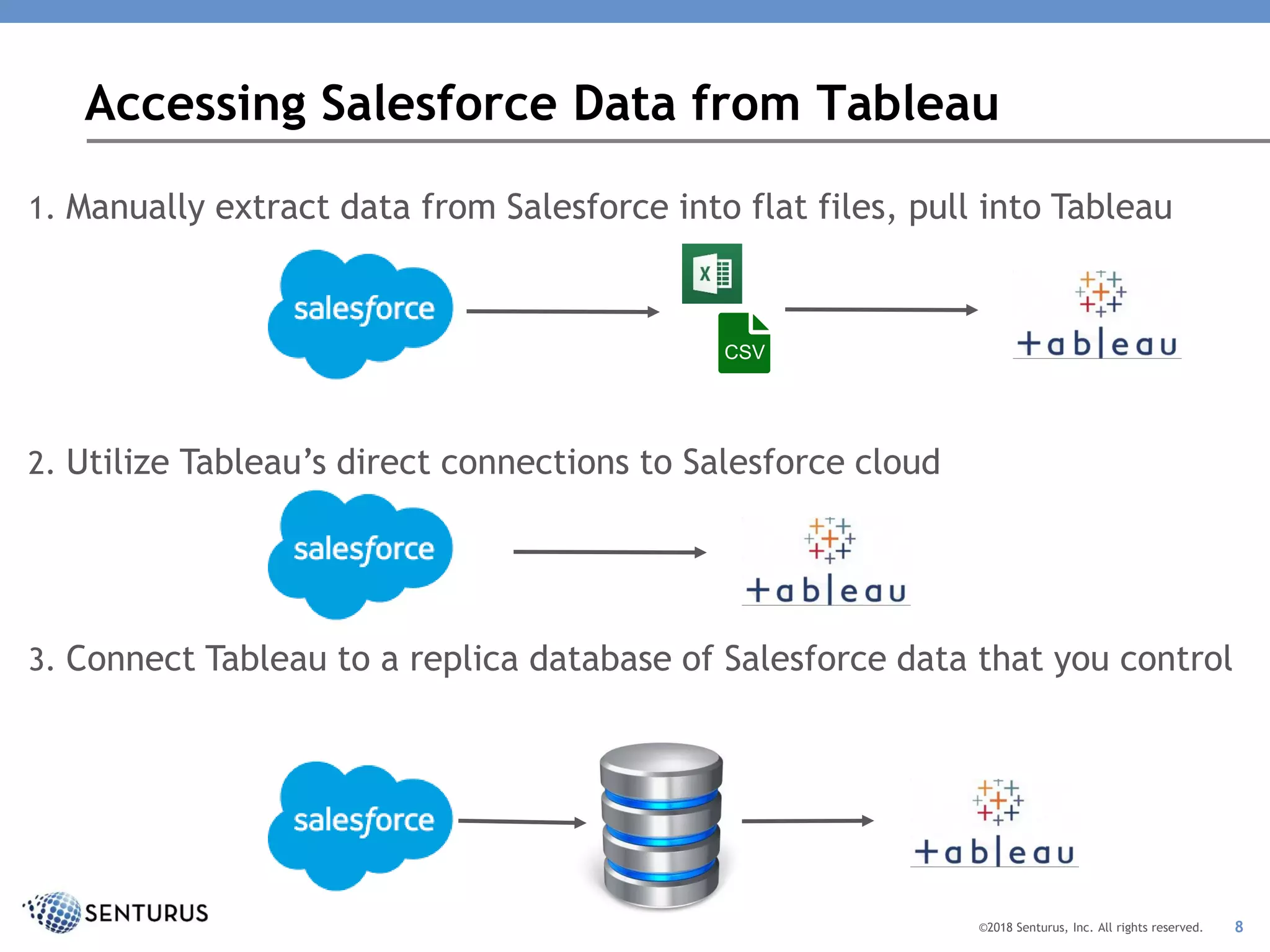Embedding Tableau in Salesforce Dashboards: A How-To Primer with Demos | PDF