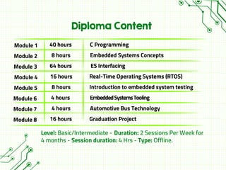 embedd system diploma. 21.5.pdf according to | PPT