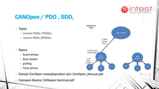 Embedded networks | PPTX