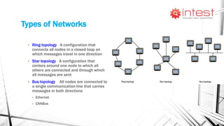 Embedded networks | PPTX