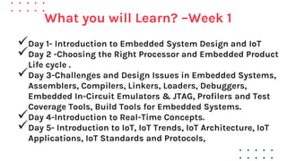 Embeded system Basics.pptx