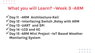 Embeded system Basics.pptx